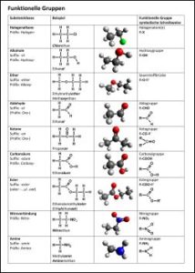 Handout Archive - Seite 4 von 6 - Leichter Unterrichten