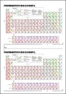 Periodensystem der Elemente (PSE) - Leichter Unterrichten