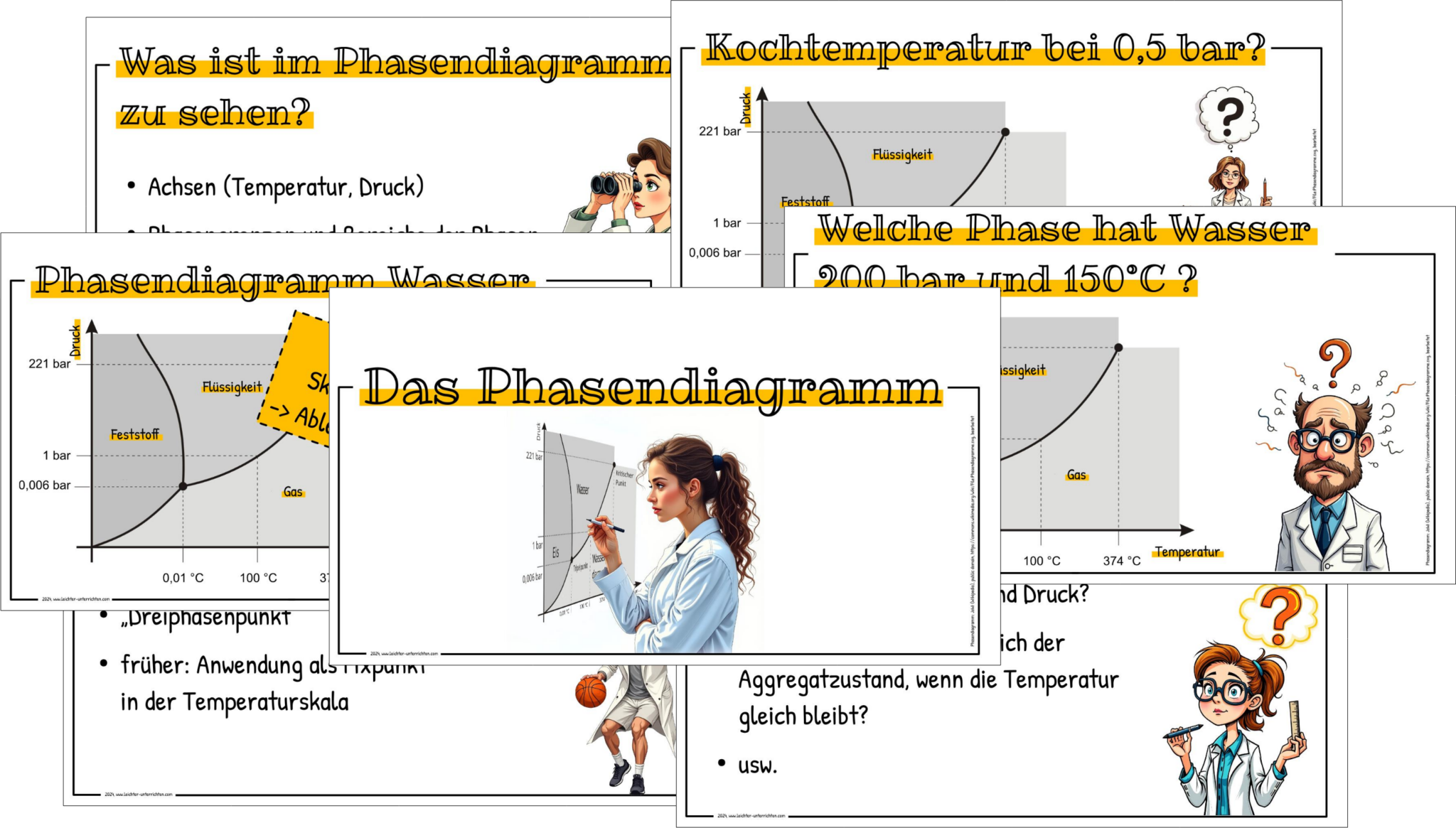 Phasendiagramm - Erklärung und Beispiele - Leichter Unterrichten