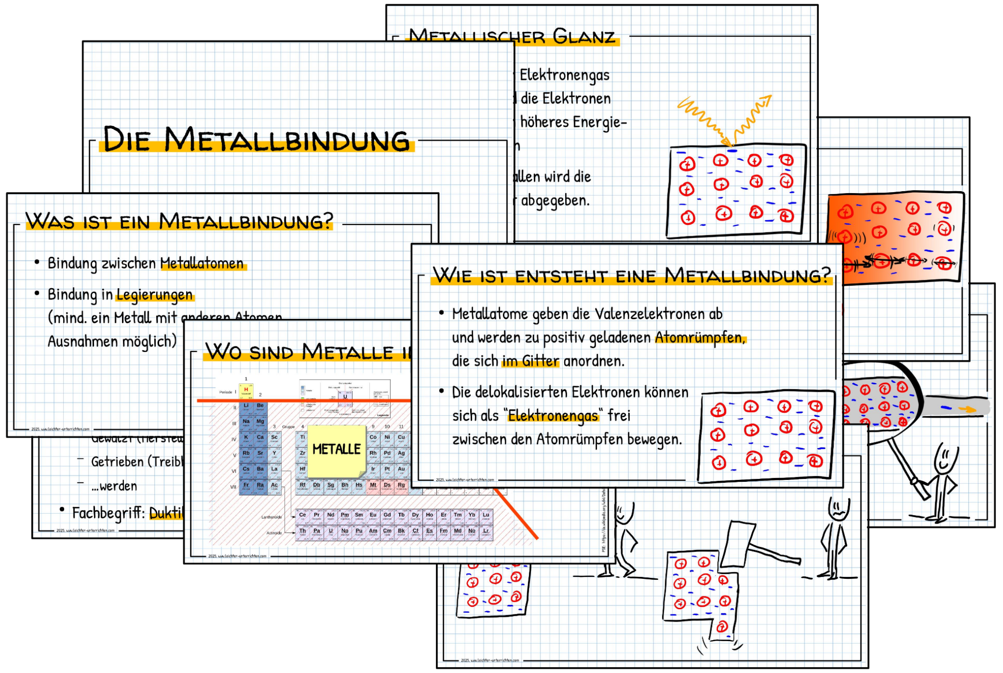 Chemie Archive - Leichter Unterrichten
